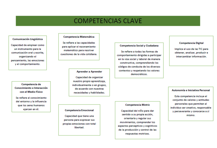 COMPETENCIAS CLAVE :: Despues-de-clases